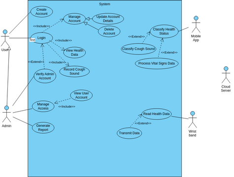 Use Case Diagram v2.vpd | Visual Paradigm User-Contributed Diagrams / Designs